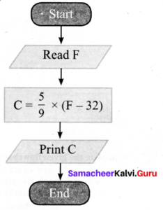 Samacheer Kalvi 7th Maths Solutions Term 3 Chapter 6 Information ...