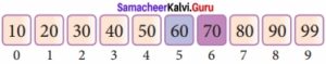 Samacheer Kalvi 12th Computer Science Solutions Chapter 4 Algorithmic ...