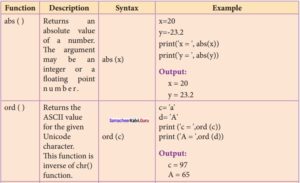 Samacheer Kalvi 12th Computer Science Solutions Chapter 7 Python ...