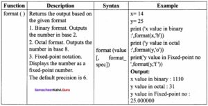 Samacheer Kalvi 12th Computer Science Solutions Chapter 7 Python Functions – Samacheer Kalvi Guru