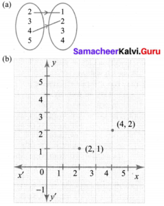 Samacheer Kalvi 10th Maths Solutions Chapter 1 Relations and Functions Ex 1.2 – Samacheer Kalvi Guru