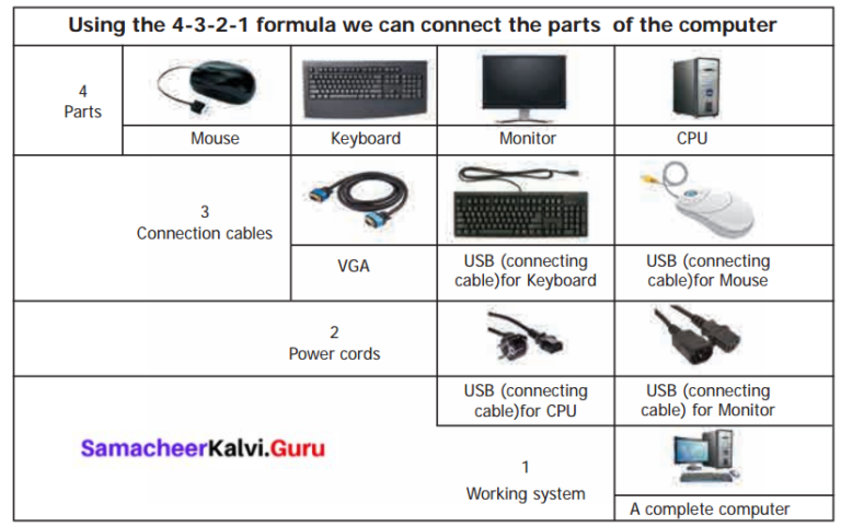 Samacheer Kalvi 6th Science Solutions Term 2 Chapter 7 Parts of Computer – Samacheer Kalvi Guru