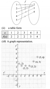 Samacheer Kalvi 10th Maths Solutions Chapter 1 Relations and Functions ...