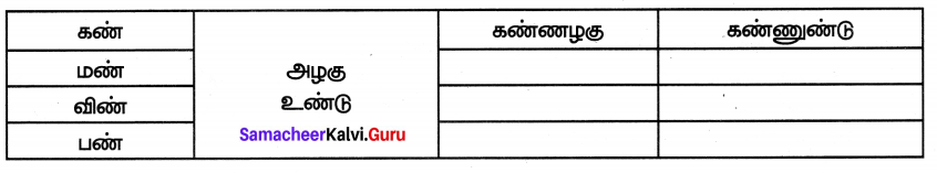 Samacheer Kalvi 7th Tamil Solutions Term 1 Chapter 3.5 வழக்கு ...