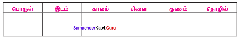 Samacheer Kalvi 7th Tamil Solutions Term 2 Chapter 2.5 ஒரெழுத்து ...
