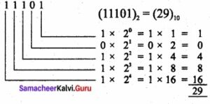 Samacheer Kalvi 11th Computer Applications Solutions Chapter 2 Number ...