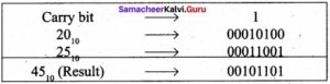 Samacheer Kalvi 11th Computer Applications Solutions Chapter 2 Number ...