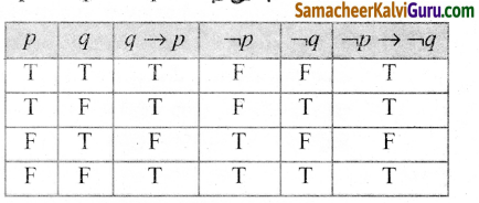 Samacheer Kalvi 12th Maths Guide Chapter 12 தனிநிலைக் கணிதம் Ex 12.2 ...