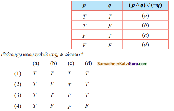 Samacheer Kalvi 12th Maths Guide Chapter 12 தனிநிலைக் கணிதம் Ex 12.3 ...