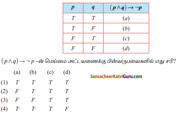Samacheer Kalvi 12th Maths Guide Chapter 12 தனிநிலைக் கணிதம் Ex 12.3 ...
