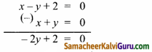 Samacheer Kalvi 12th Maths Guide Chapter 2 கலப்பு எண்கள் Ex 2.2 ...