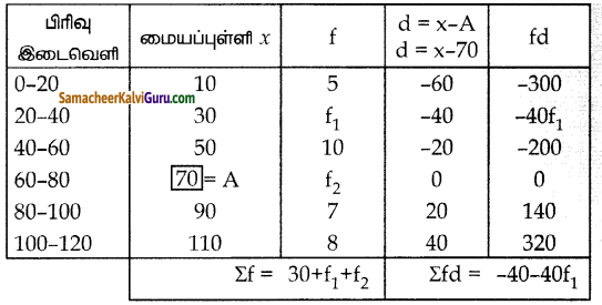 Samacheer Kalvi 10th Maths Guide Chapter 8 புள்ளியியலும் நிகழ்தகவும் ...