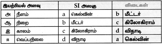 Samacheer Kalvi 9th Science Guide Chapter 1 அளவீடு - SabDekho