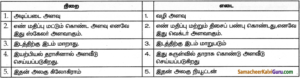 Samacheer Kalvi 9th Science Guide Chapter 1 அளவீடு – Samacheer Kalvi Guru