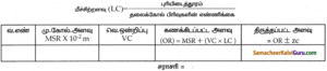 Samacheer Kalvi 9th Science Guide Chapter 1 அளவீடு – Samacheer Kalvi Guru