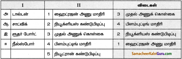Samacheer Kalvi 9th Science Guide Chapter 11 அணு அமைப்பு – Samacheer ...