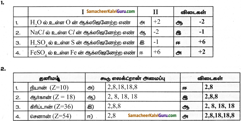 Samacheer Kalvi 9th Science Guide Chapter 13 வேதிப்பிணைப்பு – Samacheer ...