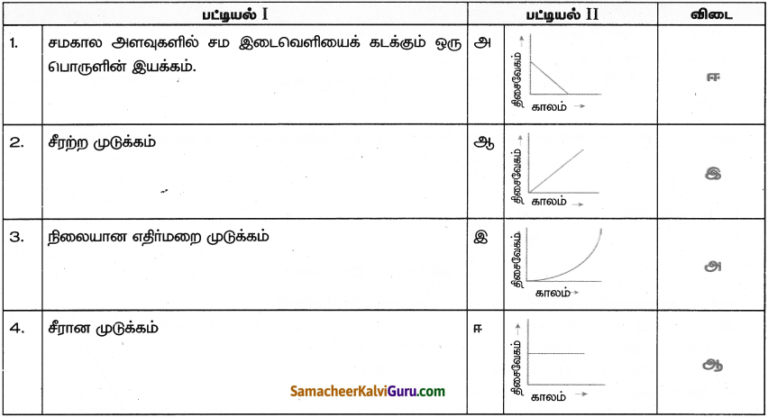 Samacheer Kalvi 9th Science Guide Chapter 2 இயக்கம் – Samacheer Kalvi Guru