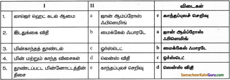 Samacheer Kalvi 9th Science Guide Chapter 5 காந்தவியல் மற்றும் ...