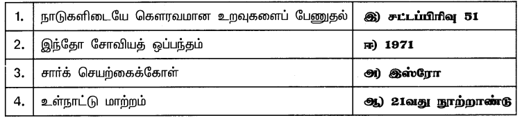 Samacheer Kalvi 10th Social Science Guide Civics Chapter 4 இந்தியாவின் ...