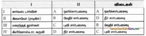 Samacheer Kalvi 9th Science Guide Chapter 19 தாவர உலகம் – தாவர செயலியல் ...