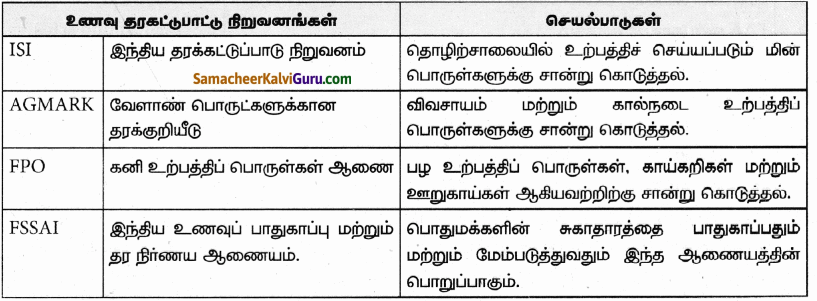 Samacheer Kalvi 9th Science Guide Chapter 21 ஊட்டச்சத்து மற்றும் ...
