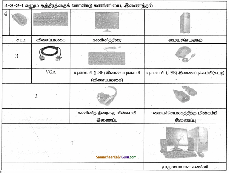 Samacheer Kalvi 9th Science Guide Chapter 26 கணினியின் பாகங்கள் ...