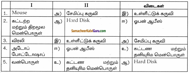 Samacheer Kalvi 9th Science Guide Chapter 27 வன்பொருளும் மென்பொருளும் ...