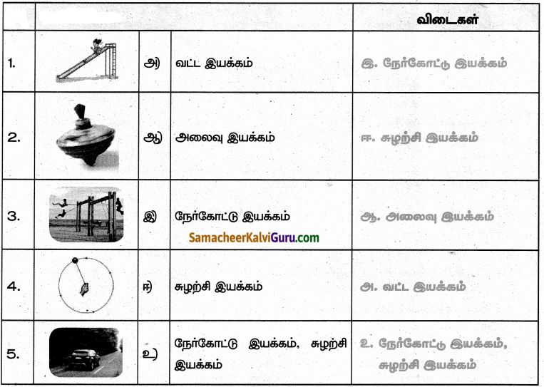 Samacheer Kalvi 6th Science Guide Term 1 Chapter 2 விசையும் இயக்கமும் ...
