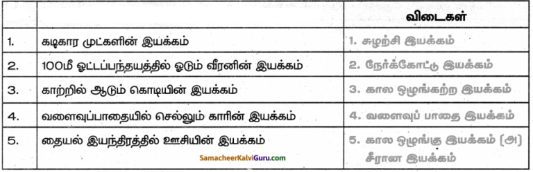 Samacheer Kalvi 6th Science Guide Term 1 Chapter 2 விசையும் இயக்கமும் ...