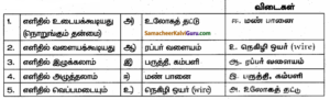Samacheer Kalvi 6th Science Guide Term 1 Chapter 3 நம்மைச் சுற்றியுள்ள ...