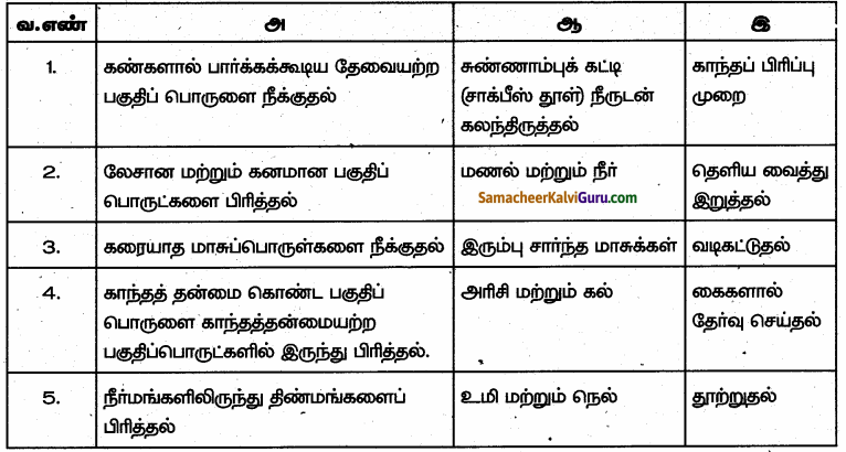 Samacheer Kalvi 6th Science Guide Term 1 Chapter 3 நம்மைச் சுற்றியுள்ள ...