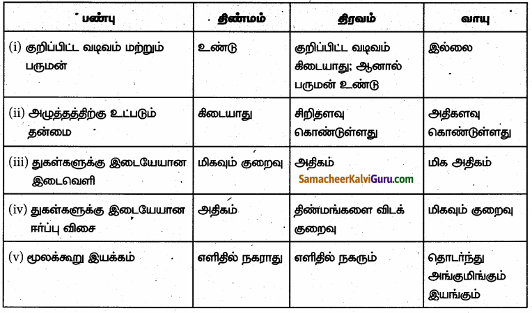 Samacheer Kalvi 6th Science Guide Term 1 Chapter 3 நம்மைச் சுற்றியுள்ள ...