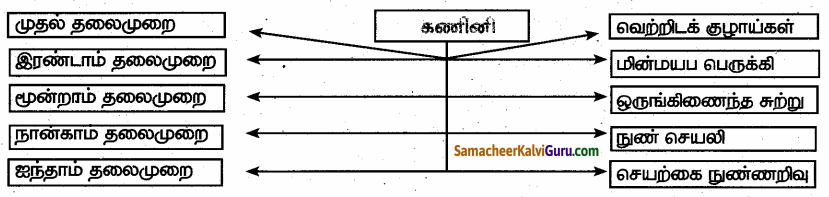Samacheer Kalvi 6th Science Guide Term 1 Chapter 7 கணினி ஓர் அறிமுகம் ...