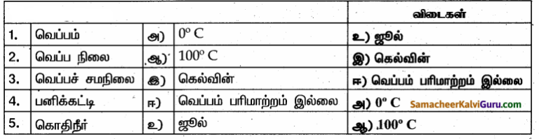 Samacheer Kalvi 6th Science Guide Term 2 Chapter 1 வெப்பம் – Samacheer ...