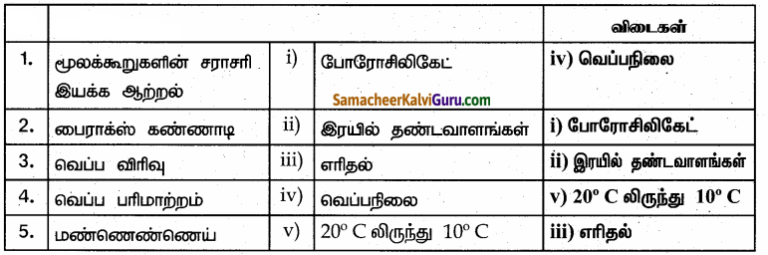 Samacheer Kalvi 6th Science Guide Term 2 Chapter 1 வெப்பம் – Samacheer ...