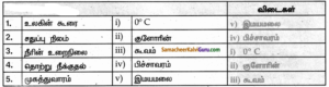 Samacheer Kalvi 6th Science Guide Term 3 Chapter 2 நீர் – Samacheer ...