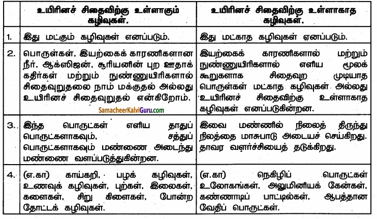 Samacheer Kalvi 6th Science Guide Term 3 Chapter 4 நமது சுற்றுச்சூழல் ...