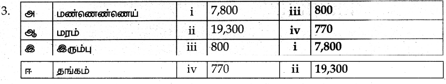 Samacheer Kalvi 7th Science Guide Term 1 Chapter 1 அளவீட்டியல் - SabDekho
