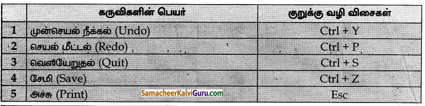 Samacheer Kalvi 7th Science Guide Term 2 Chapter 6 கணினி வரைகலை ...